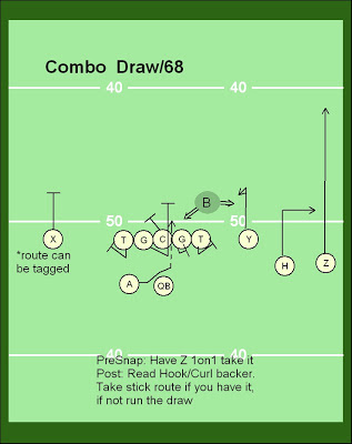 Coach Bird: Combo Plays/ Neal Brown- Air Raid Offense Clinic Notes