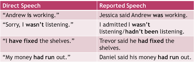 ENGLISH REINFORCEMENT: REPORTED SPEECH