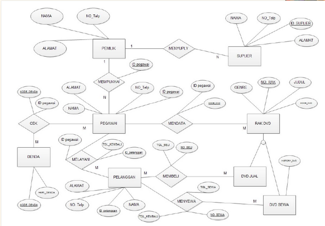 Mengenal Desain Grafis dan Basis Data: BASIS DATA LANJUT BAB I