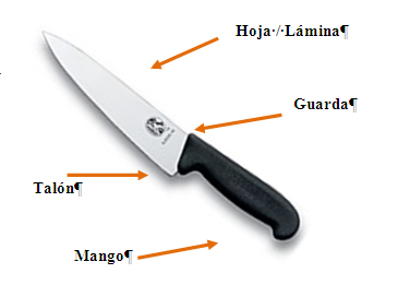 Repostería Pa´Tí...Una Dulce Tentación!: Partes de un cuchillo y reglas ...
