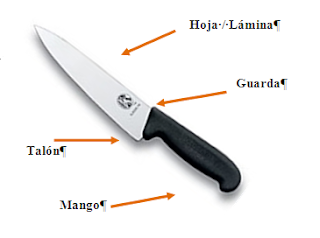 Repostería Pa´Tí...Una Dulce Tentación!: Partes de un cuchillo y reglas ...