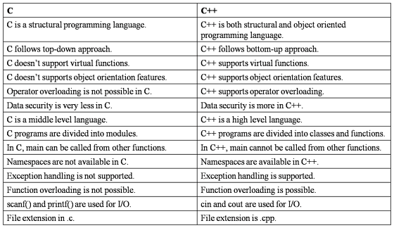 What Is The Difference Between Shell, Console, And Terminal