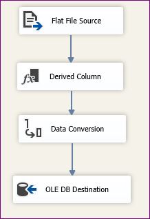 SSIS For Each Loop Container to Load Multiple Flat Files Data to SQL Server Destination | Power ...