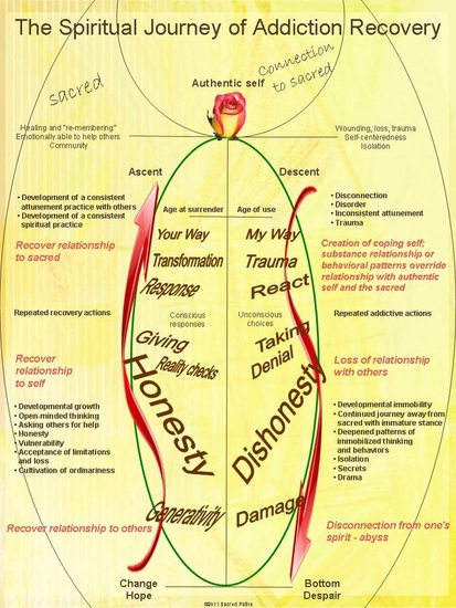 BOOZE: A JOURNEY OF HEALING: The Spiritual Journey of Addiction Recovery