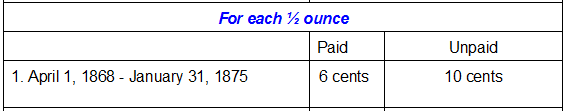 Postal History Corner: 3. United States Letter Rates: 1851 to the ...