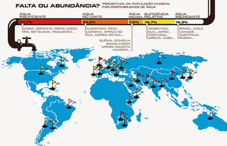 Sala Virtual - Vivências Pedagógicas: Mapa: Situação de água nos ...