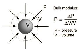 Strength Of Materials: BULK MODULUS