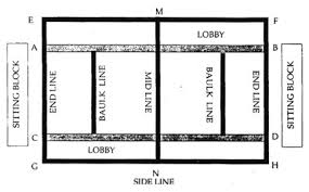 Marking Of kabaddi Court - Kabaddi