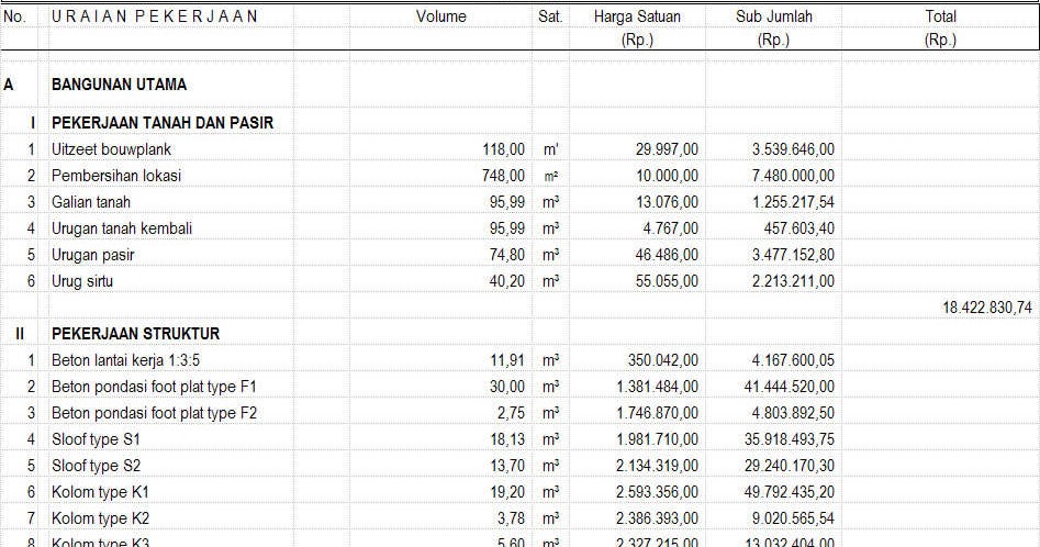 Contoh Rab Arsitektur : Membangun Rumah Tahap 10 Perhitungan Rab ...