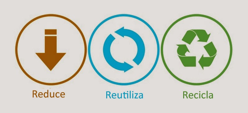 3Re... Reutiliza - Reduce - Recicla: Las 3 re reduce - reutiliza - recicla