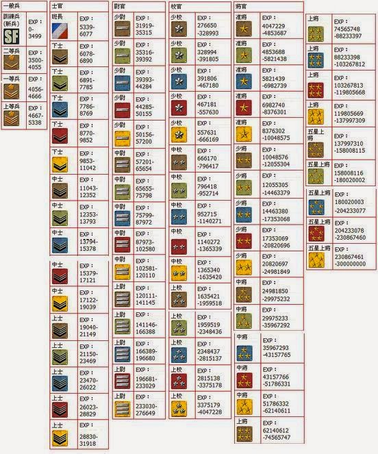 SF特種部隊: SF特種部隊