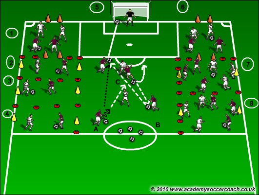 Vários Treinos Em Espaço Reduzido Football Coach Miluir Macedo