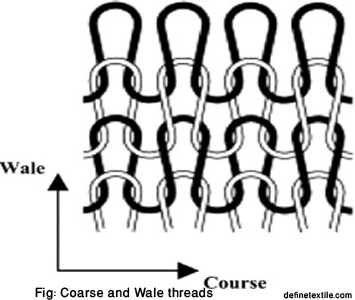 Course & Wale ~ Define Textile