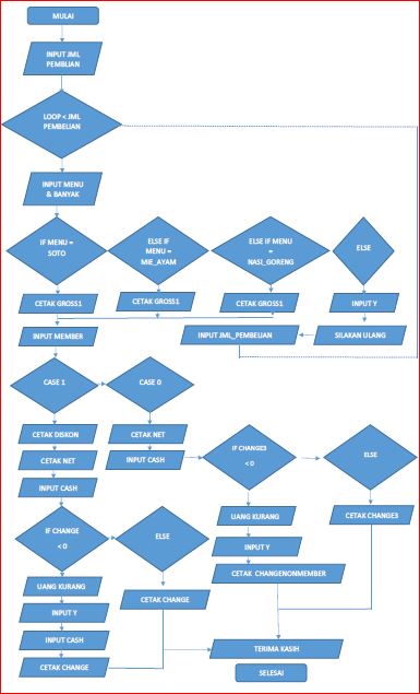 PROGRAM KASIR MENGGUNAKAN MEMBER