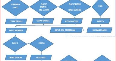 PROGRAM KASIR MENGGUNAKAN MEMBER