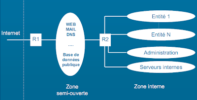 Architectures d'installation d'un réseau informatique - plan réseau ...