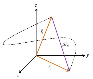 Sinau Fisika: Perpindahan
