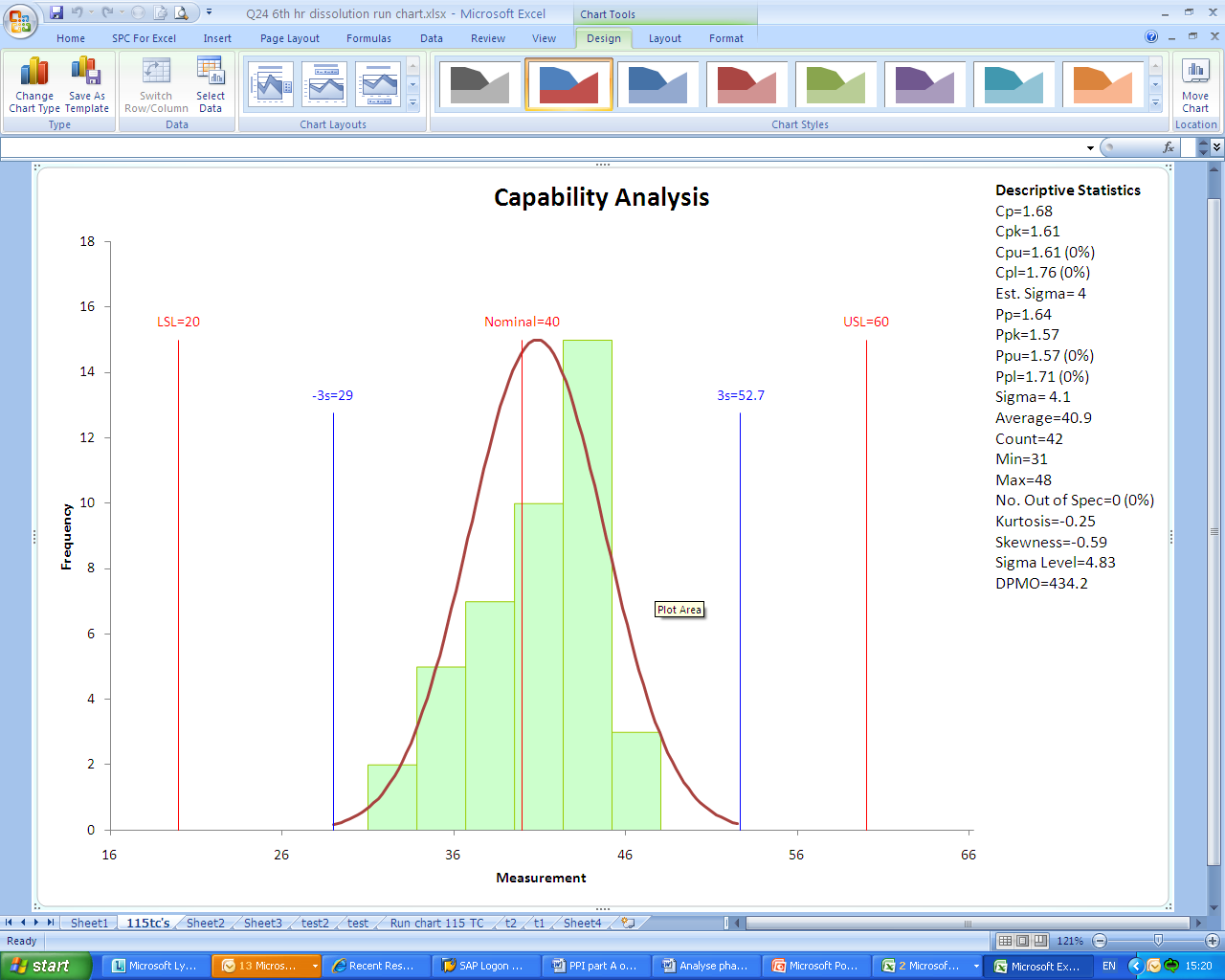 Define for six sigma: April 2013