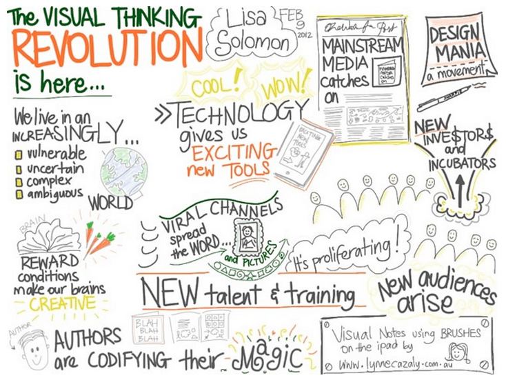 ROOM 14 LEARNING JOURNEYS: Ideas for Note-Taking Using Sketch-Notes ...