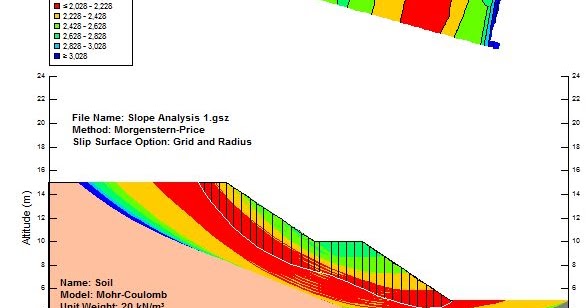 especialista del terreno GEOLOGICAL ENGINEER: Slope stability analysis ...