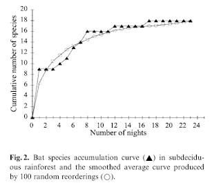 Biological Complexity: On species accumulation curves
