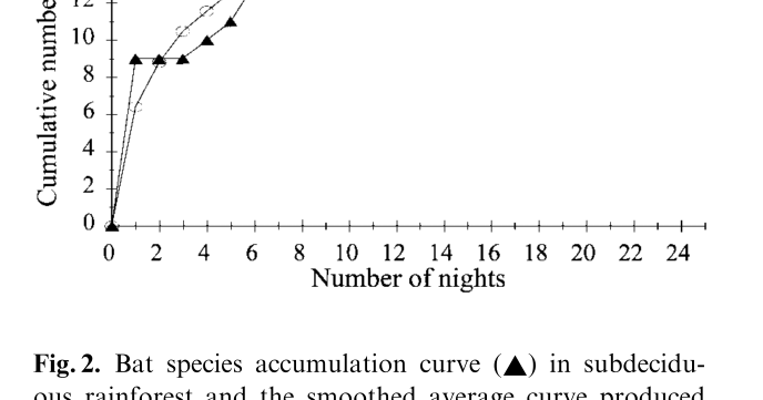 Biological Complexity: On species accumulation curves