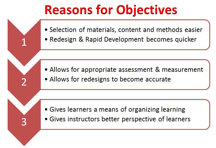 Robert Mager - Peformances for Learning