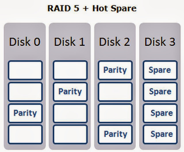 邁向 RHCE 之路 (Day19) - Software RAID ~ 不自量力 の Weithenn