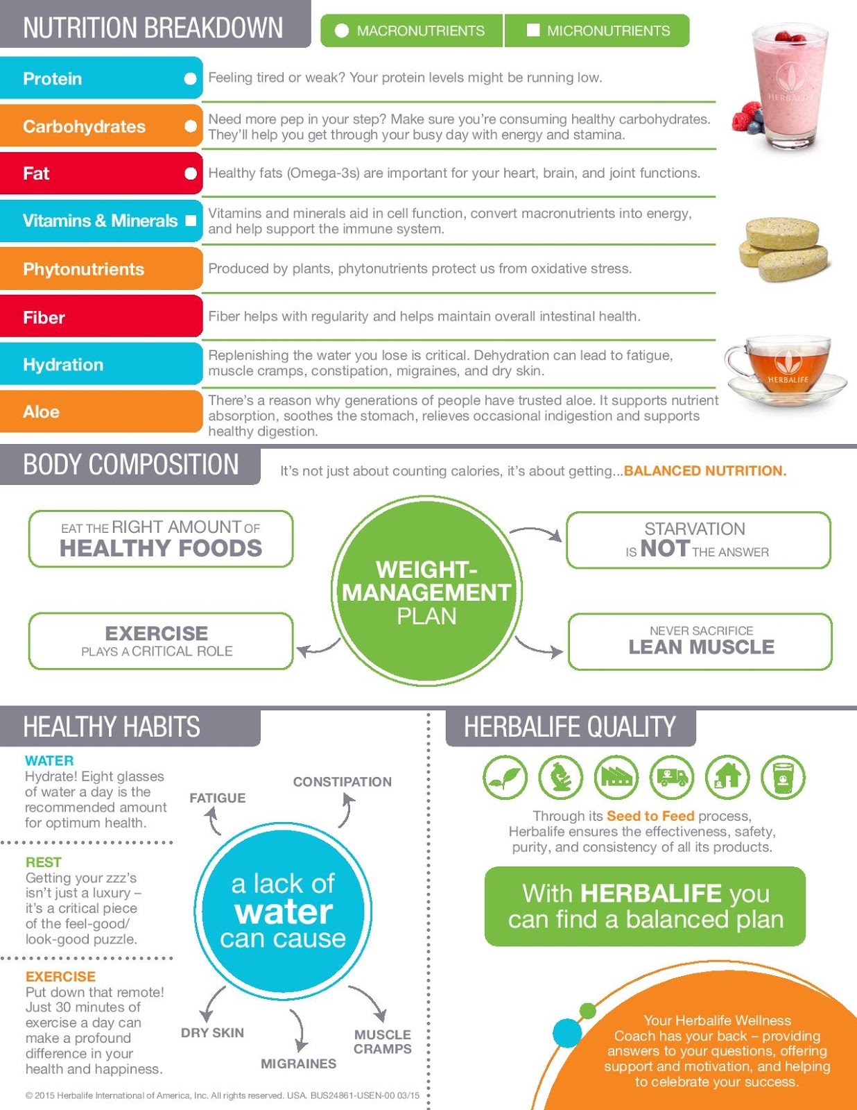 HERBALIFE INDEPENDENT ASSOCIATE Call us 7299363869, 9840581994 ...