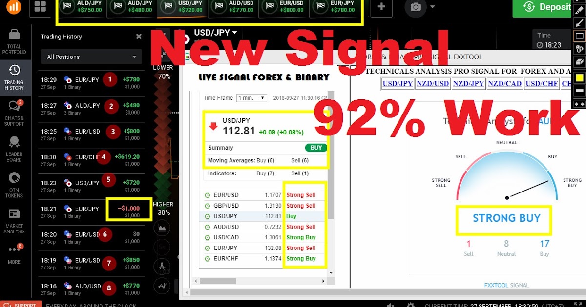 Binary options Singapore: Binary options signals bot