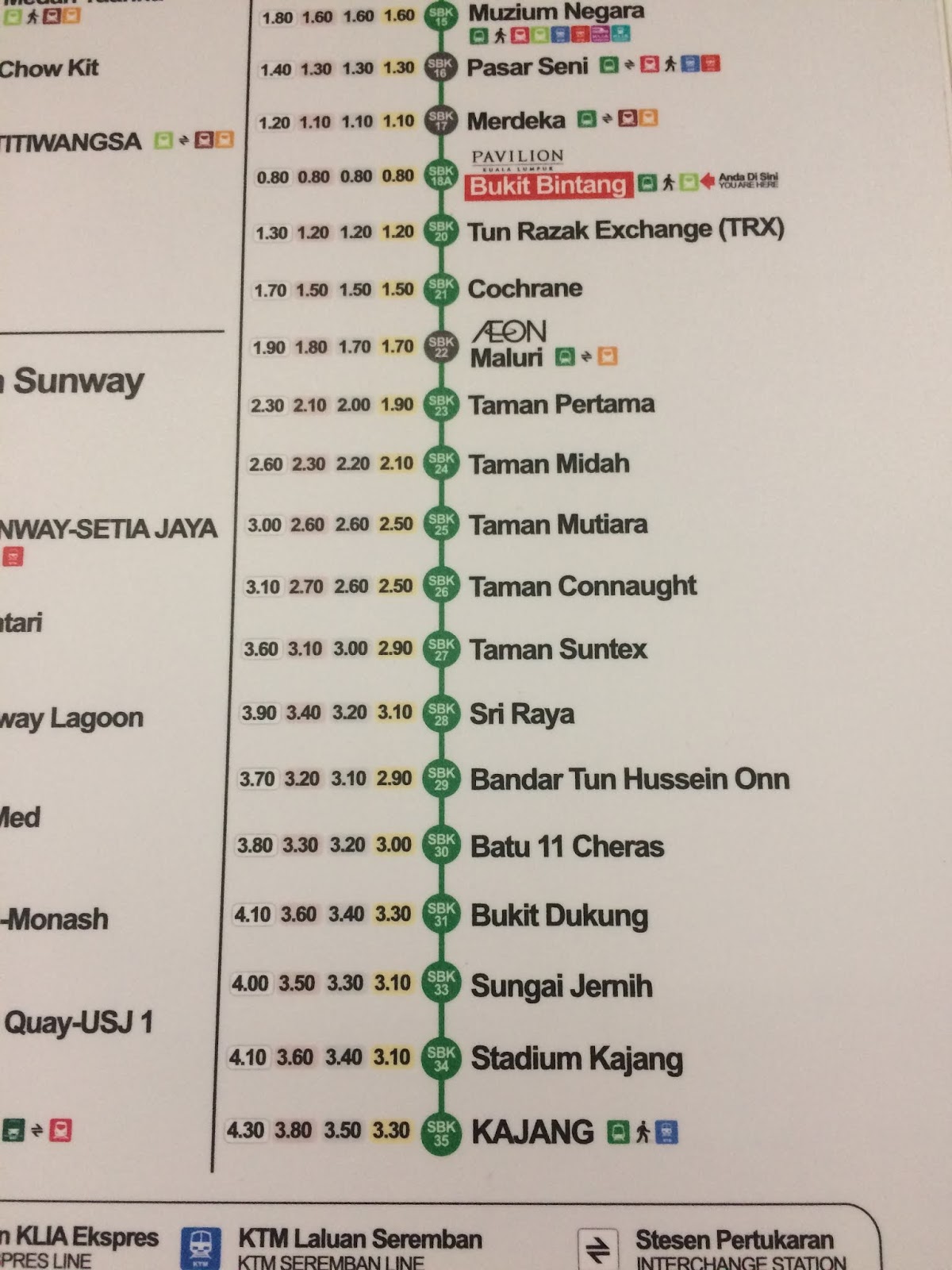 KL Walk 吉隆坡行: Bukit Bintang MRT to KL Sentral - around 10 minutes