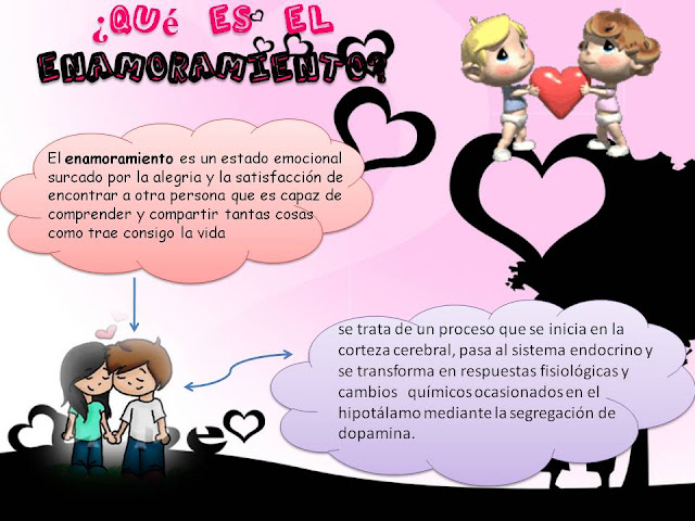 ENAMORARSE ES...?: ¿Qué es el enamoramiento?