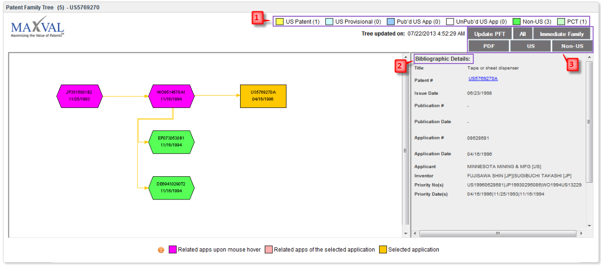 Maxval IP: Patent Family Tree’s Visibility Enhanced