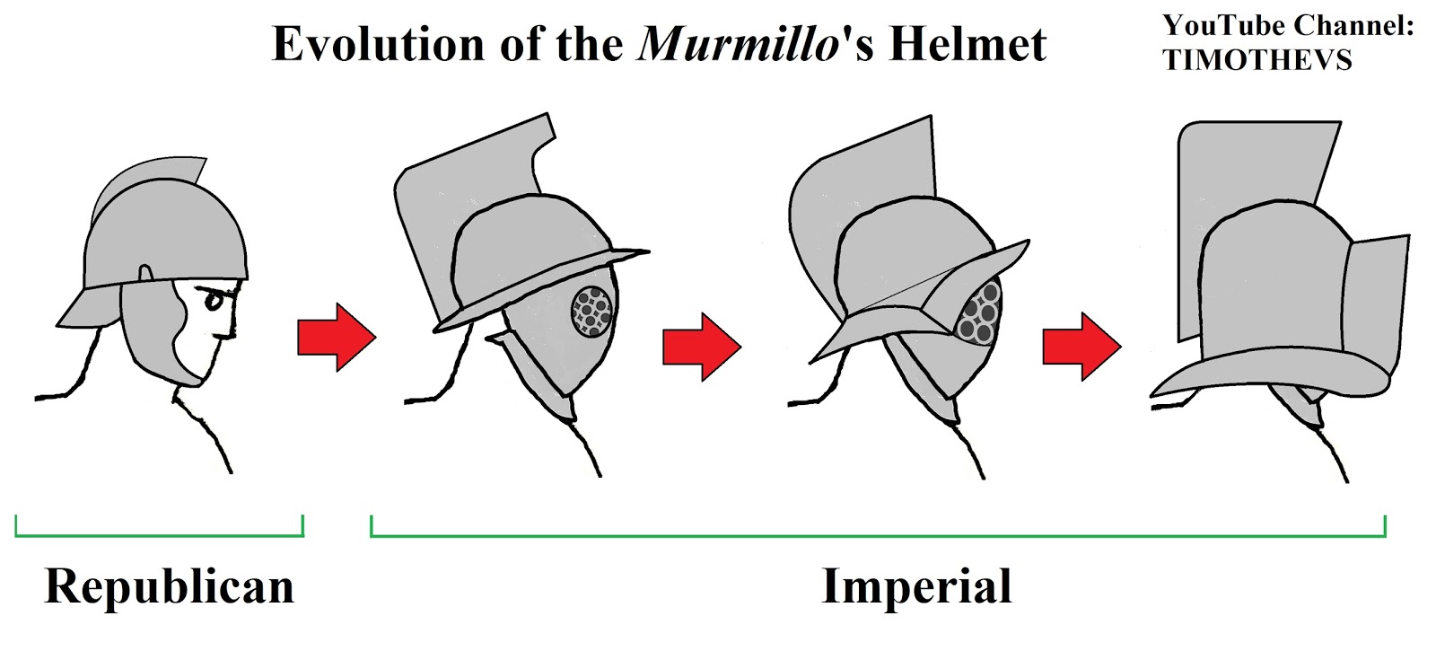 Remembering the Gods: Recognising Gladiators: Ⅳ the Murmillo