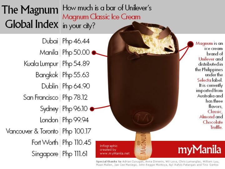 abby gaby foodie: Is a Selecta Magnum Moment Worth It?