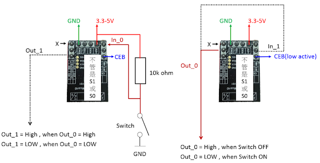 半工室 Arduino Python NodeMCU: 《進階※應用篇》寫程式Arduino教學 - 06：無線 uart 串列傳輸 Muart0-S-1-1