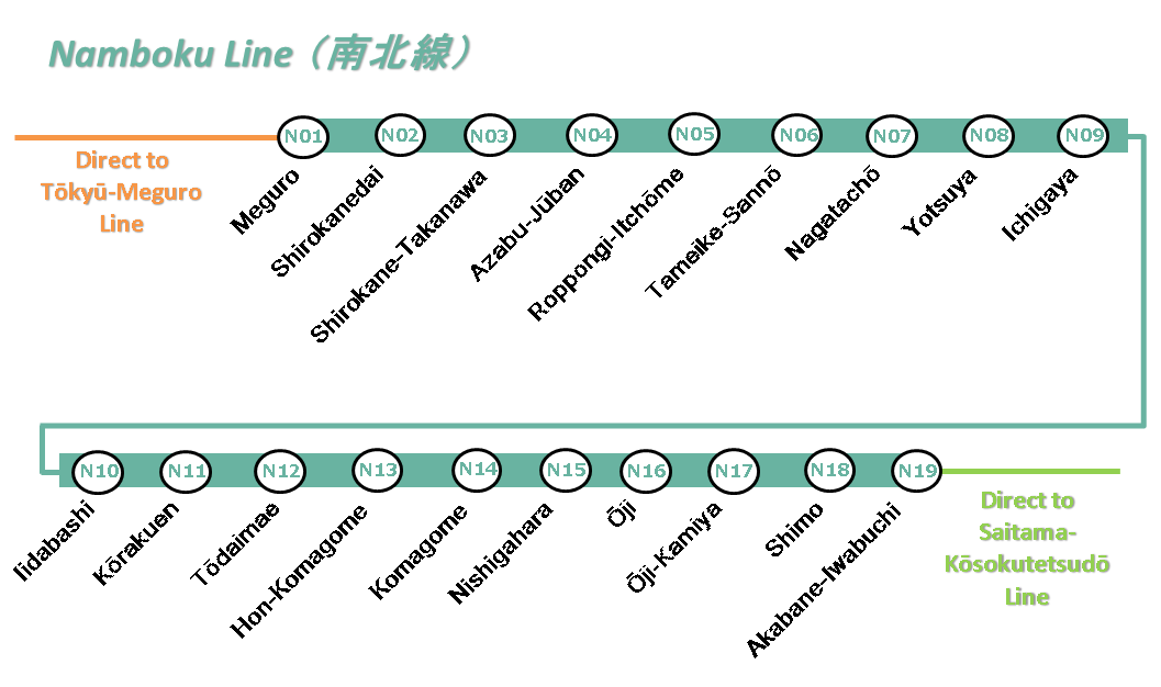 How To Use Japanese Railways