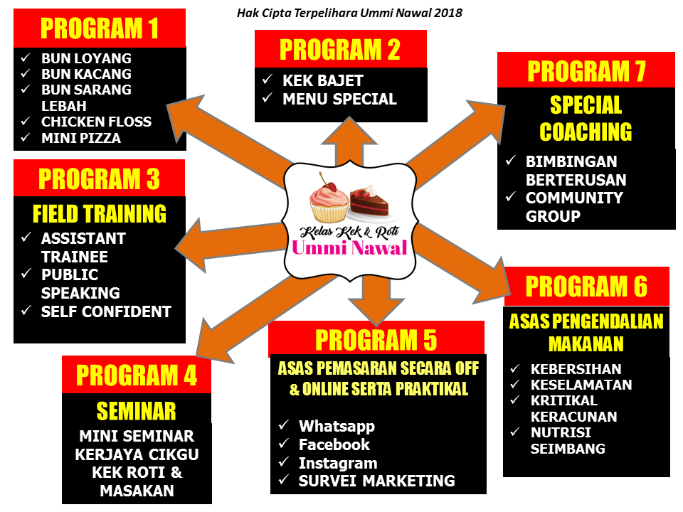 PROGRAM KEUSAHAWANAN KEK & ROTI
