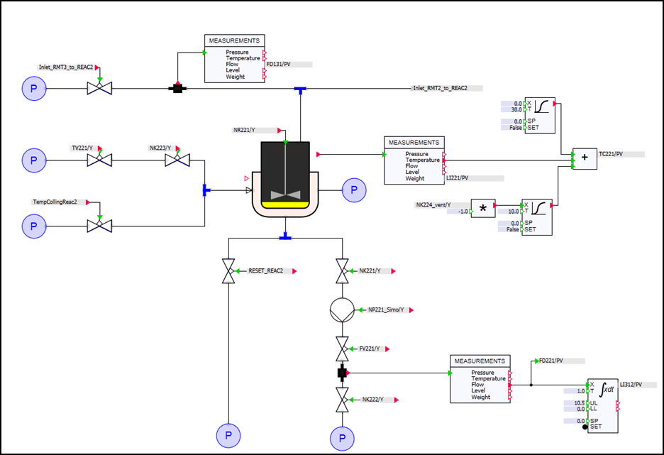 WITO Automation AG Blog: SIMIT-Simulationsystem - Dank Bibliotheken ...