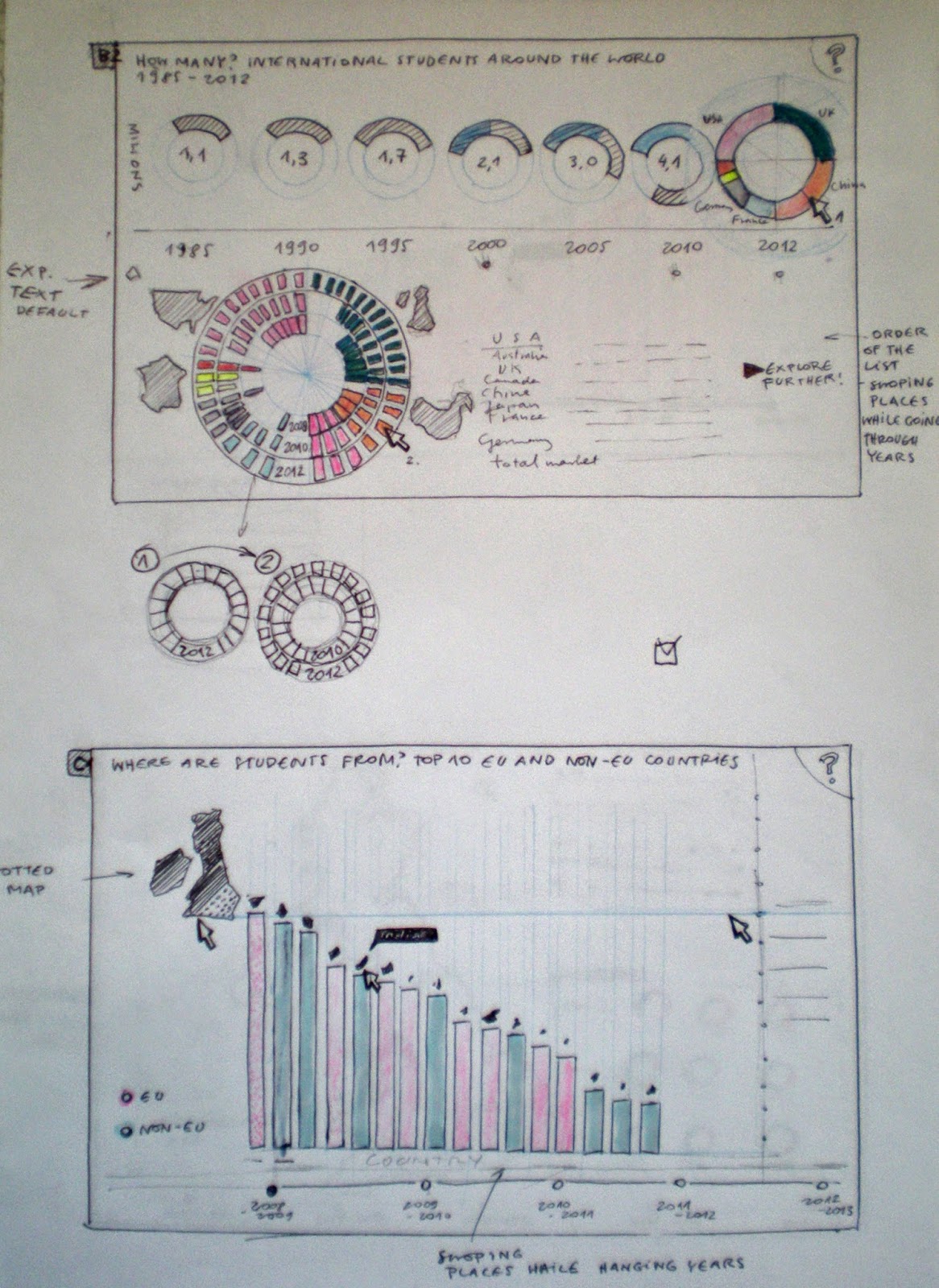 interactive data visualization: layouts sketches
