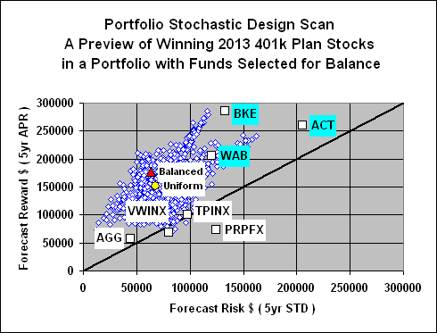 PortfolioDesignScan: A Preview of 2013 Top 401k Companies