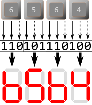 Point Pelewin: Binary, octal, and hexadecimal