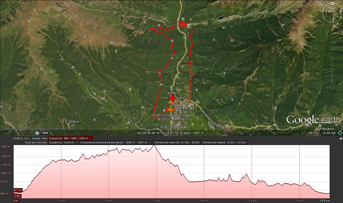 al aire libre: Circular por Biescas
