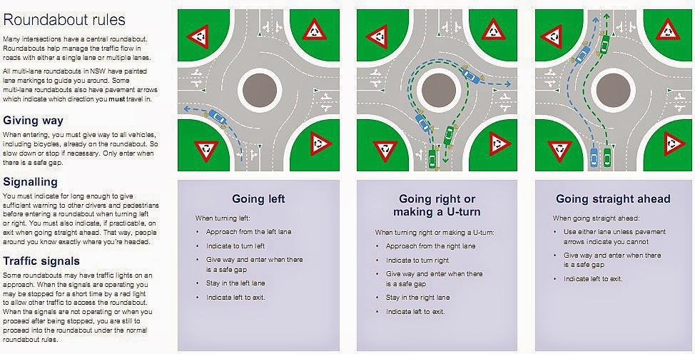 Jabatan Keselamatan Jalan Raya Sabah: Panduan di Satu Bulatan