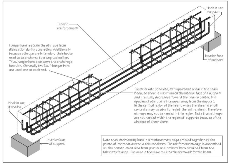 Construction Reports: Parking Garage.