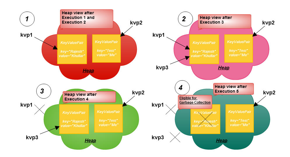 Let's Learn Together: Part 1: Garbage Collection - Basics