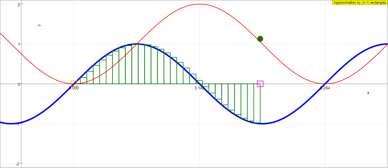 Definite Integral JavaScript Simulation Applet HTML5 - Open Educational Resources / Open Source ...