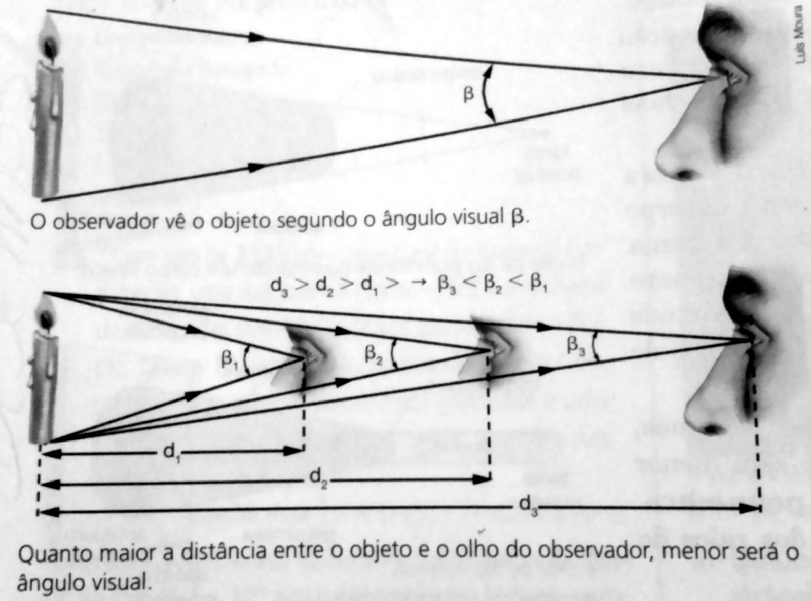 O Estudo da Óptica: Óptica Geométrica