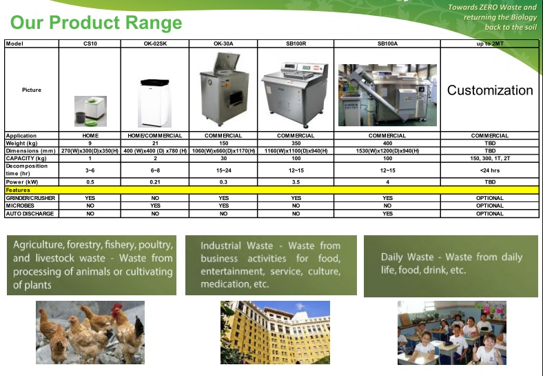 Food Waste Digester - Home & Industry Used: Industry Used Food Waste ...