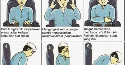 PANDUAN, KISAH & TIPS MELANCONG: PANDUAN / CARA SOLAT DALAM KAPAL TERBANG